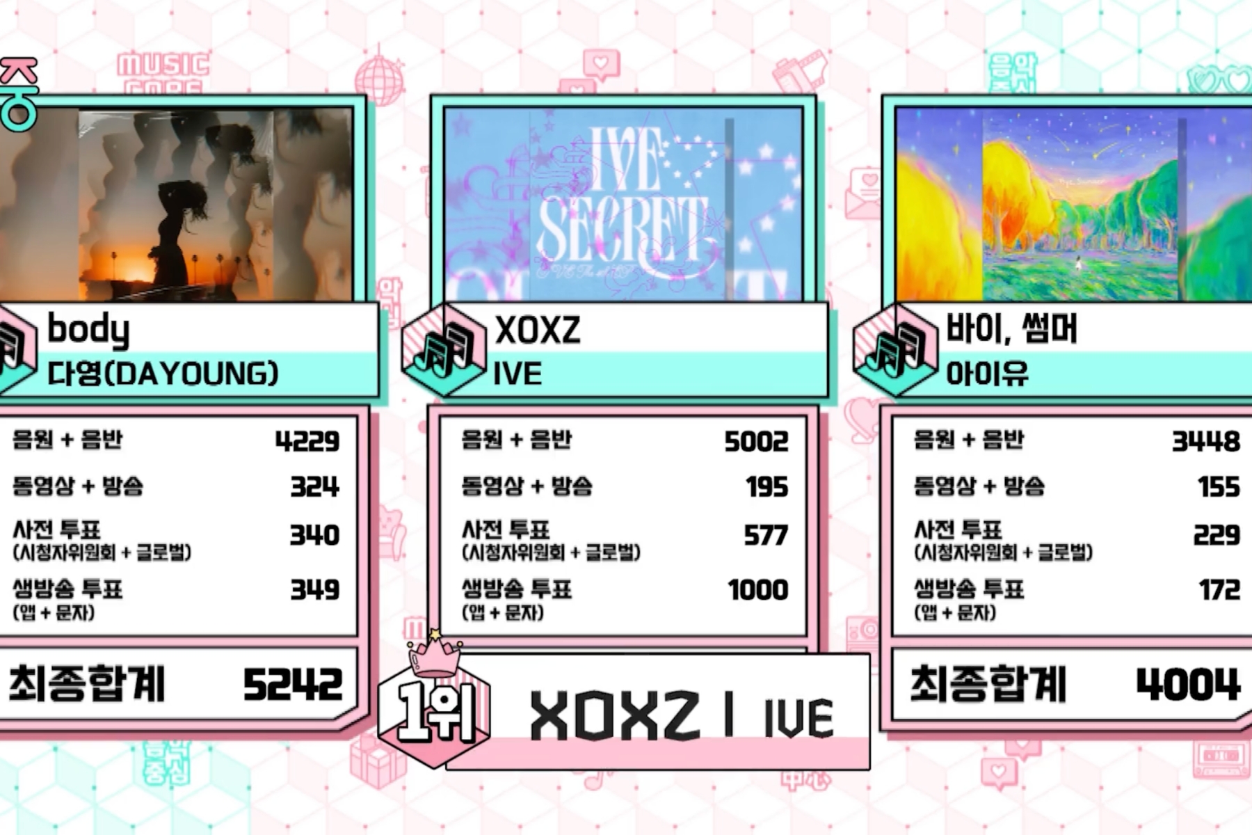 見るIVE、「Music Core」の「XOXZ」で4度目の優勝、BABYMONSTER、NMIXX、MEOVVなどが出演 ...